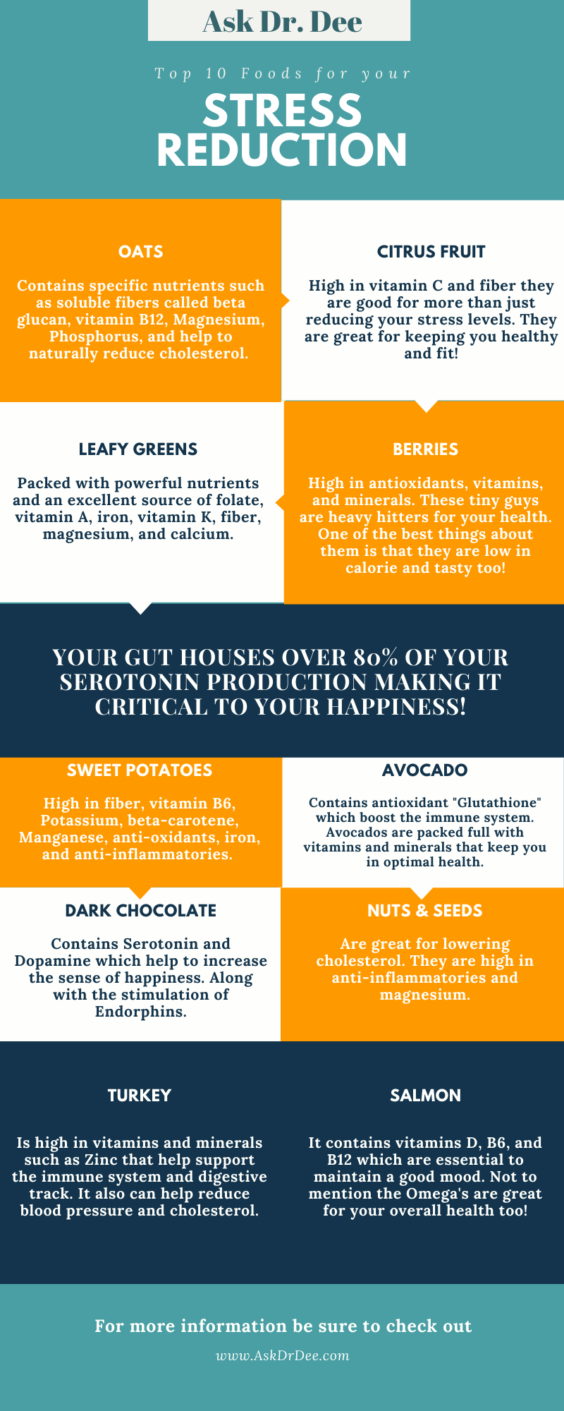 Stress Less With These 10 Foods - Best Holistic Life